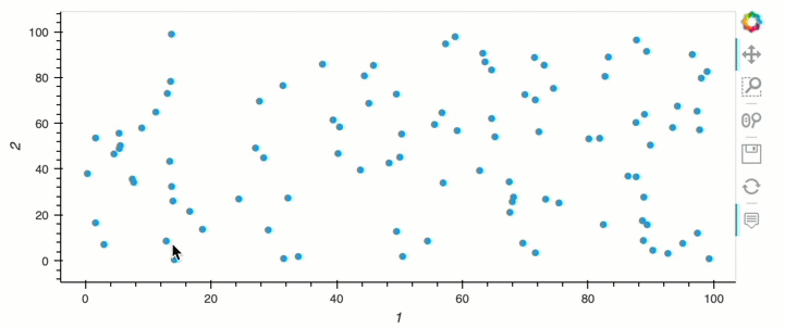 7个有用的Pandas显示选项
