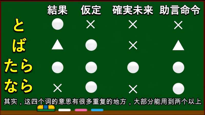 秋山小哥给您讲解と，ば，たら，なら的微妙区别,教育,学校教育,好看视频