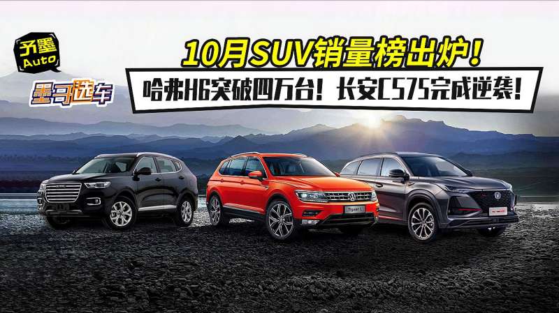 10月SUV销量榜出炉！哈弗H6突破四万台！长安CS75完成逆袭！,汽车,车评,好看视频